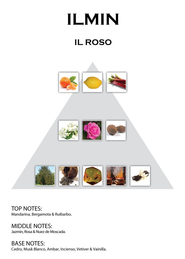 Perfume Ilmin IL Roso – Antioquia Ventas